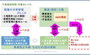 4M、5M、5M+1E、6Mとは - ものづくりドットコム