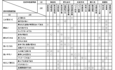 品質マネジメントのキーワード解説記事 4M、5M、5M+1E、6Mとは - ものづくりドットコム